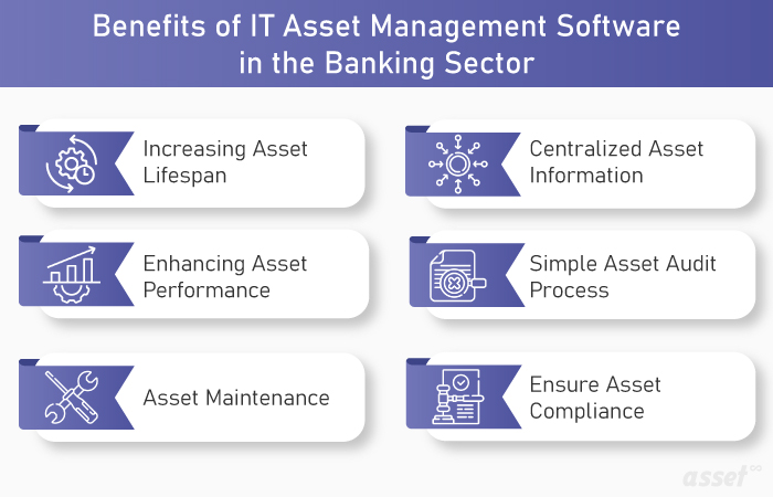 Importance & Benefits of IT Asset Management in the Banking Sector